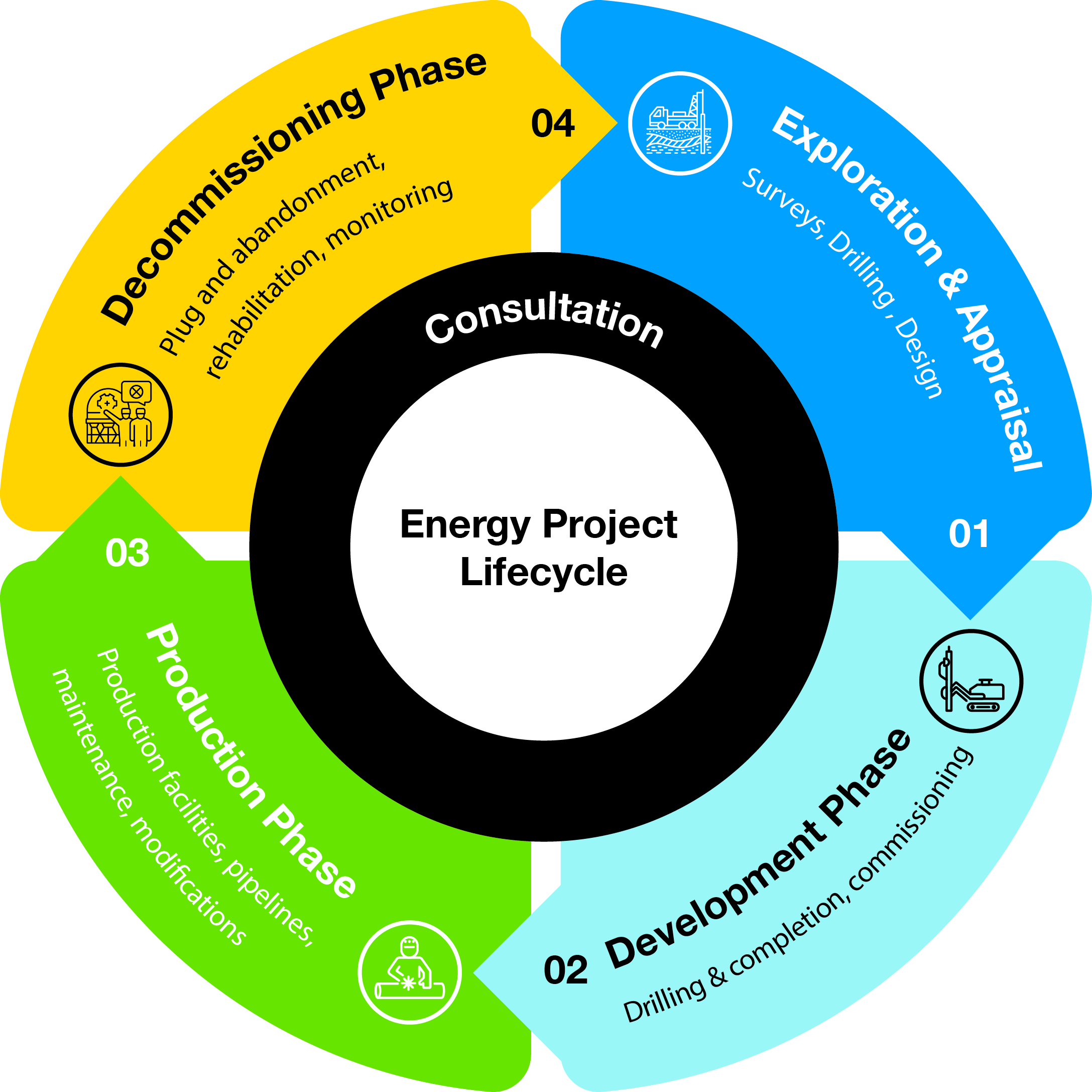 Stakeholder Engagement - Platform Communications